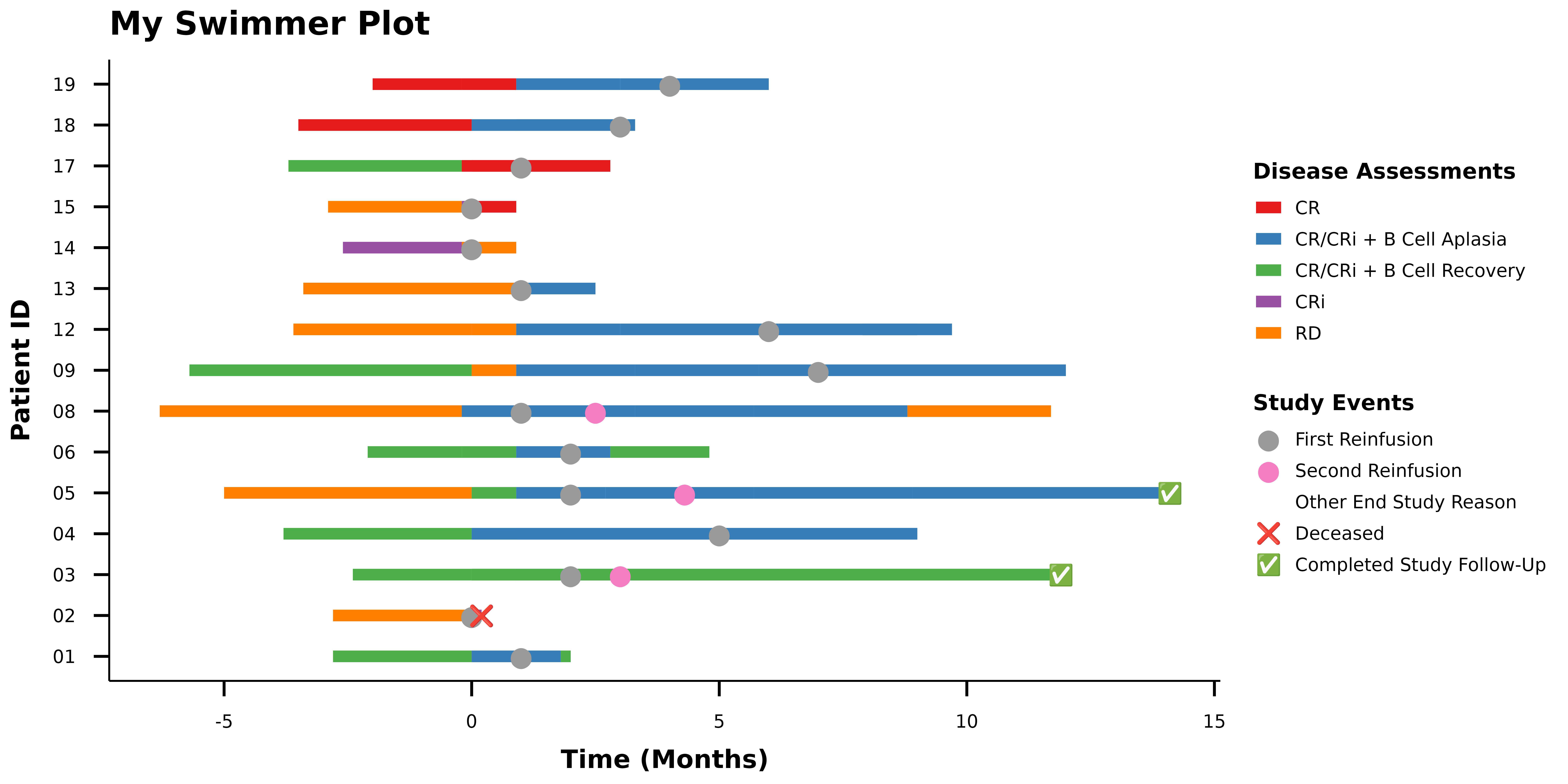 Getting Started with ggswim • ggswim